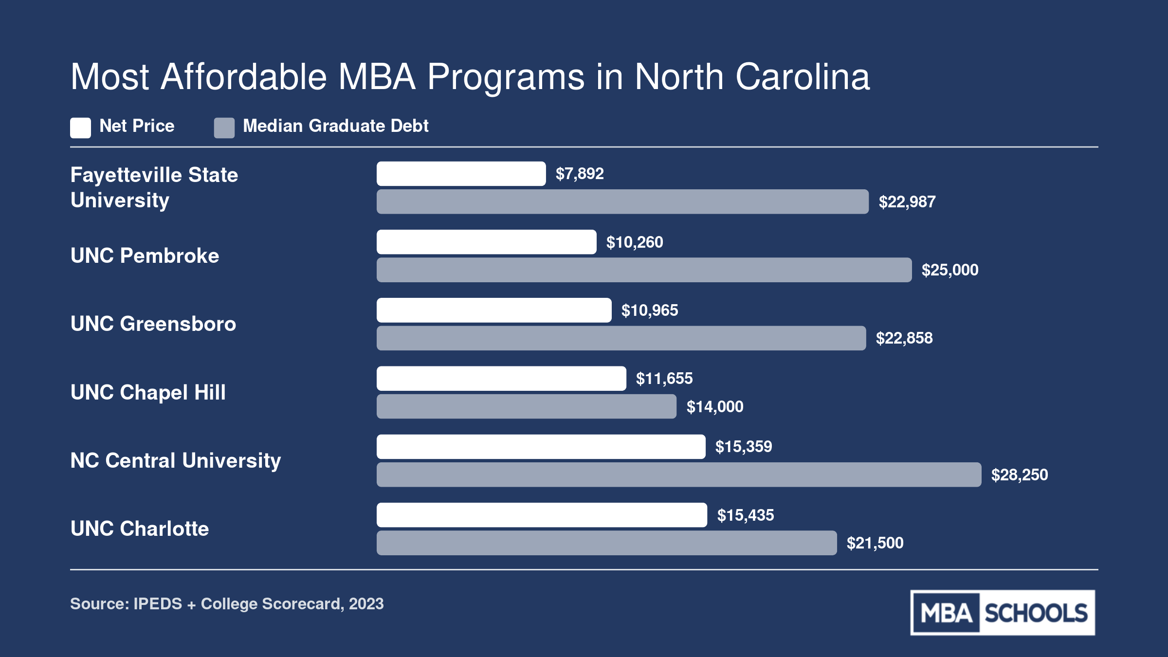 Best MBA Programs in North Carolina (2026 Rankings) – MBA Schools