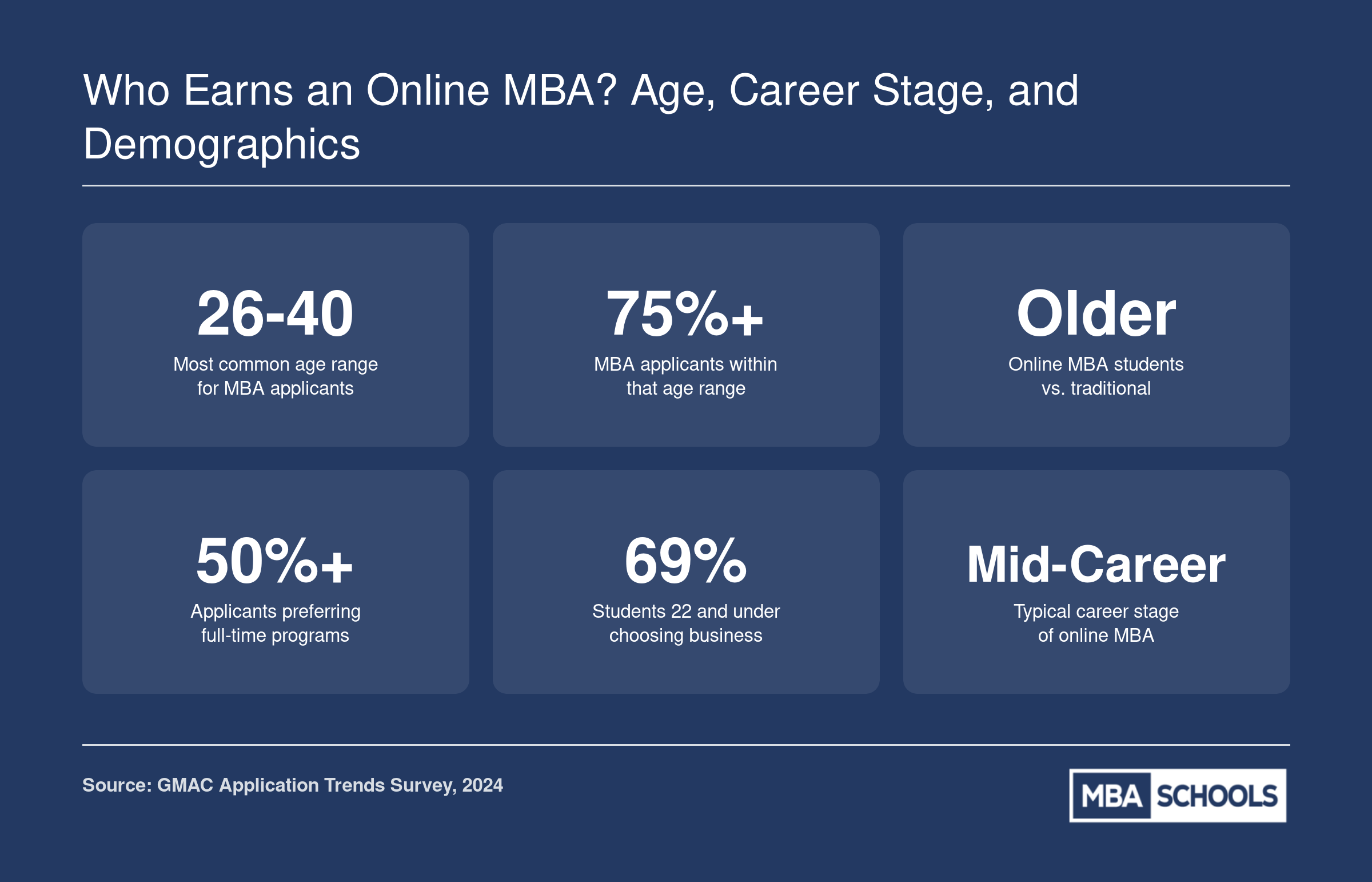 Best Online MBA Programs for 2026 | Accredited & Ranked