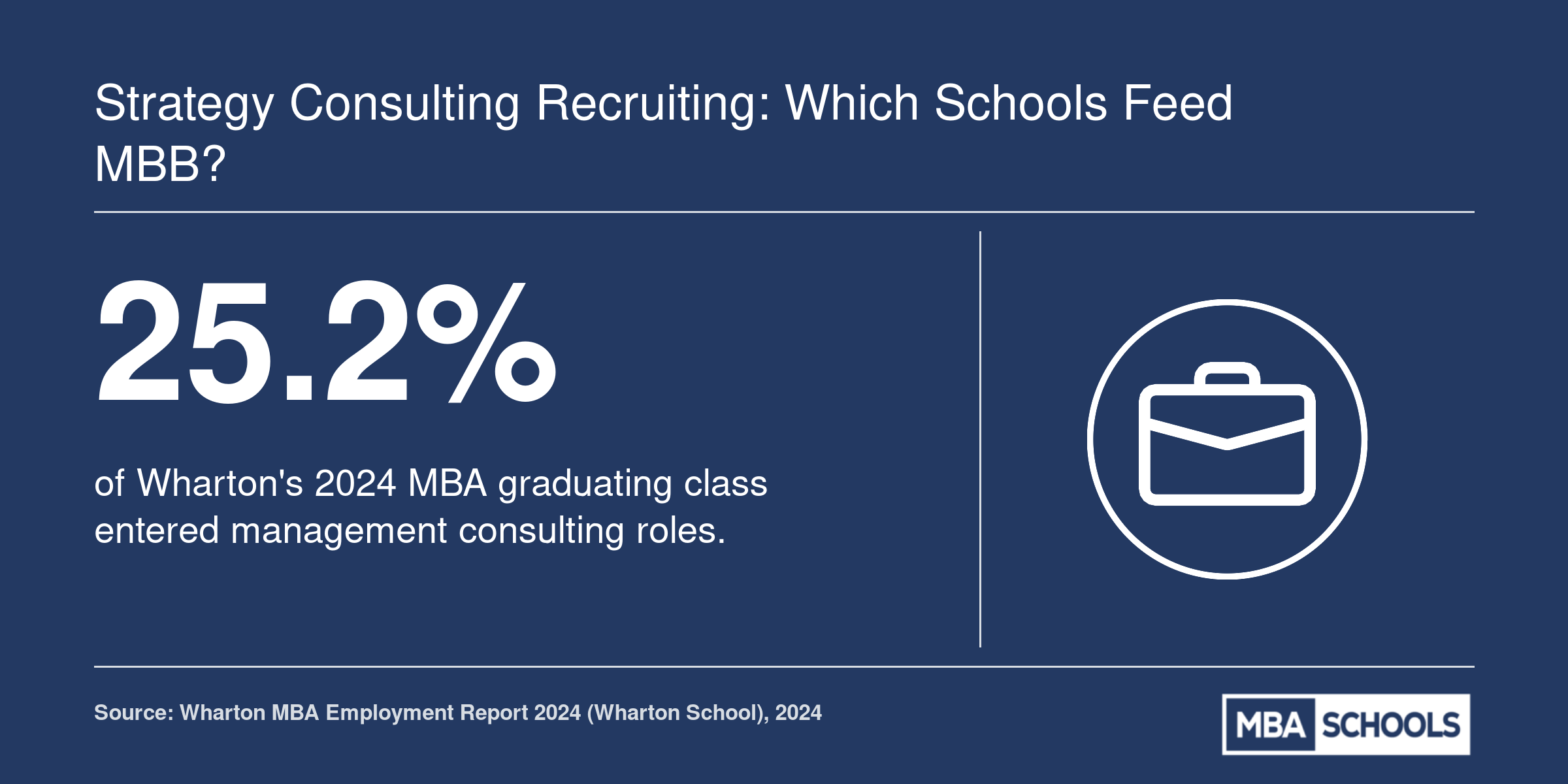 MBA in Strategy: Programs, Careers & Salary (2026 Guide) – MBA Schools