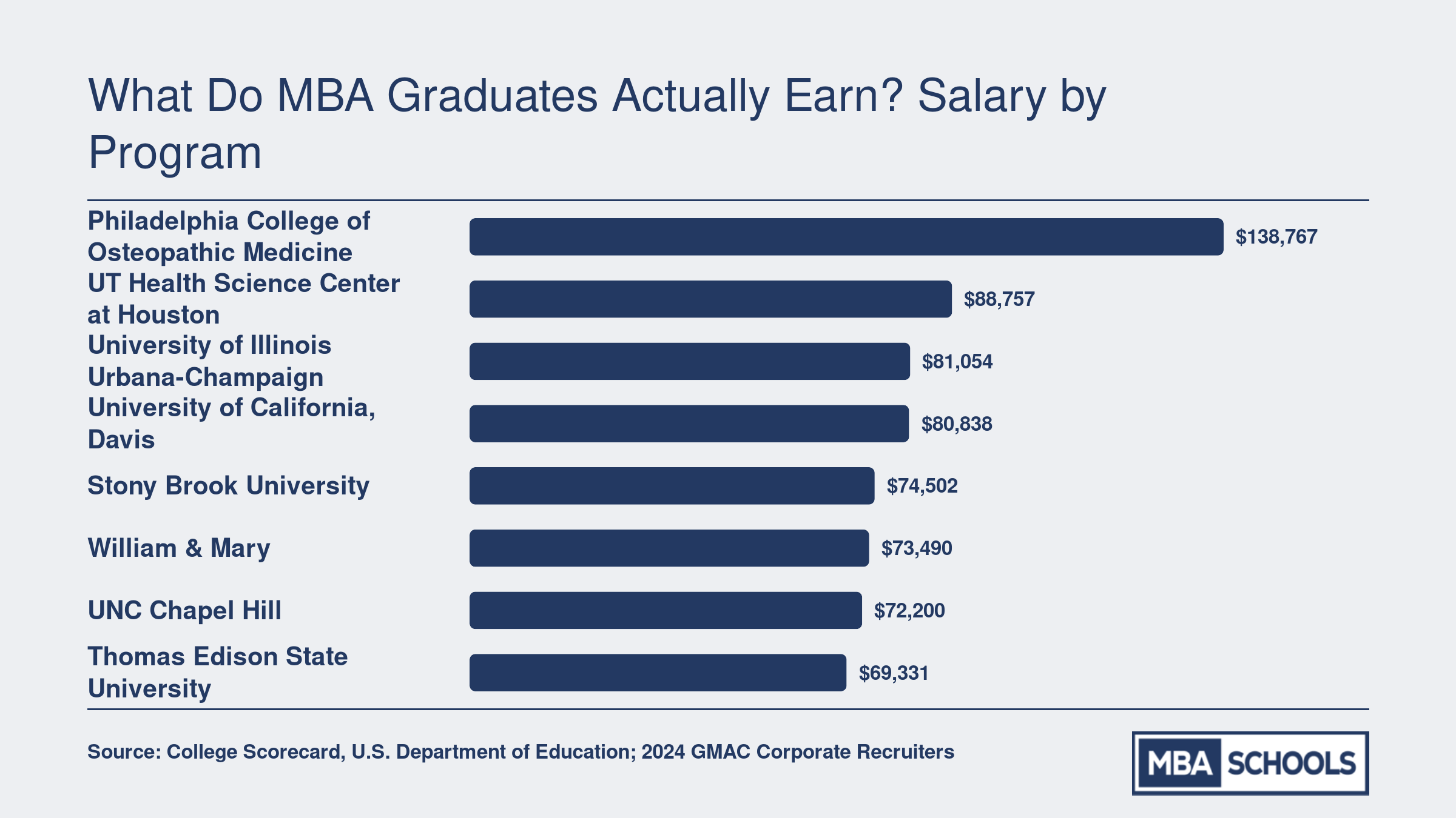 Best MBA Schools Near You: Top Programs Ranked (2026)