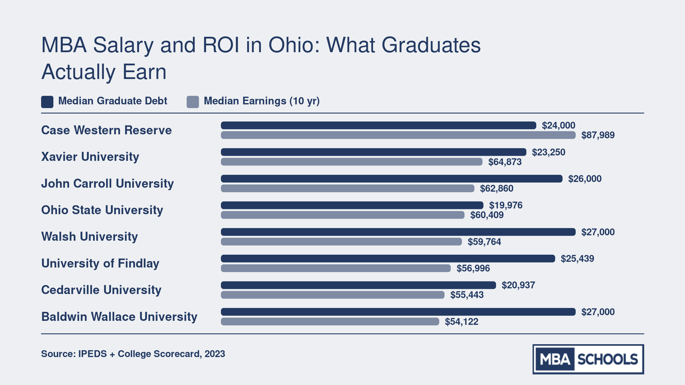 Best MBA Programs in Ohio – Online & Affordable (2026) – MBA Schools