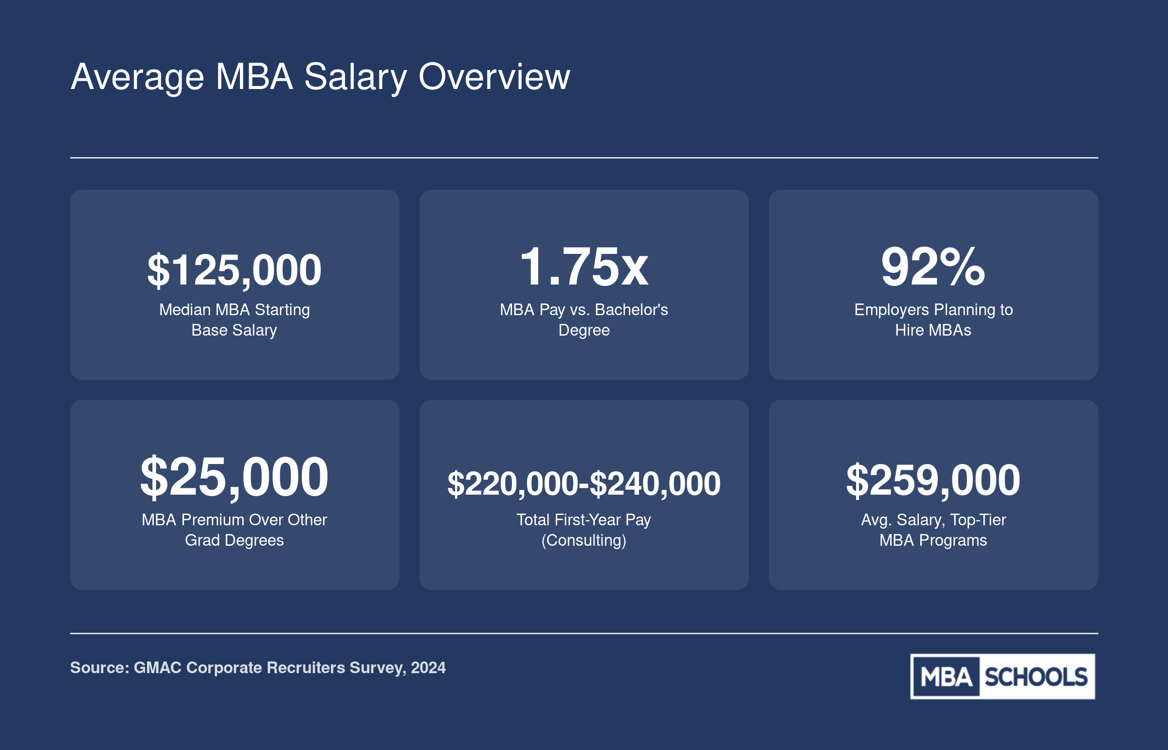 MBA Salary in 2026: Average Pay by Experience & Industry