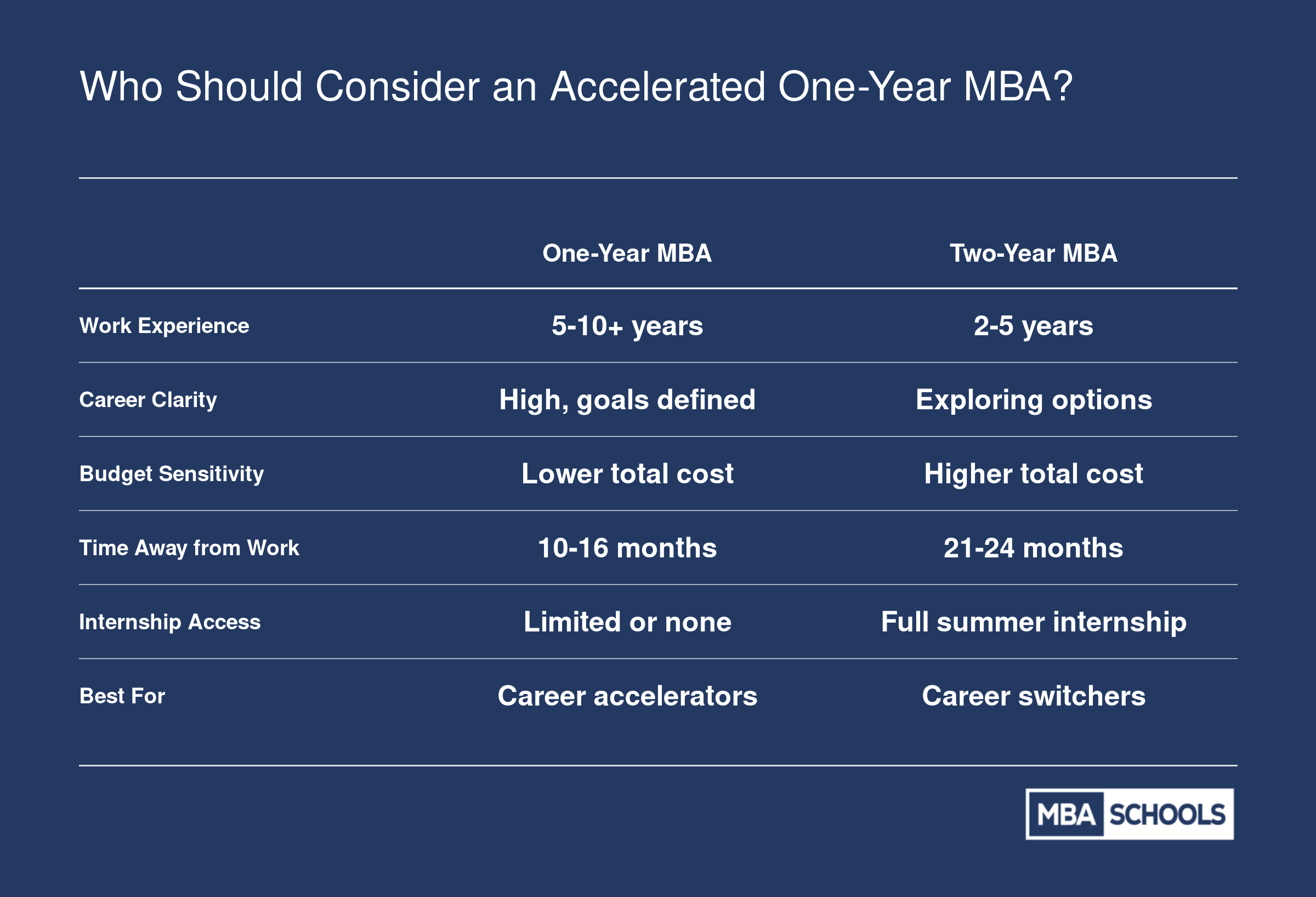 Best One-Year MBA Programs in 2026 | Ranked & Reviewed – MBA Schools